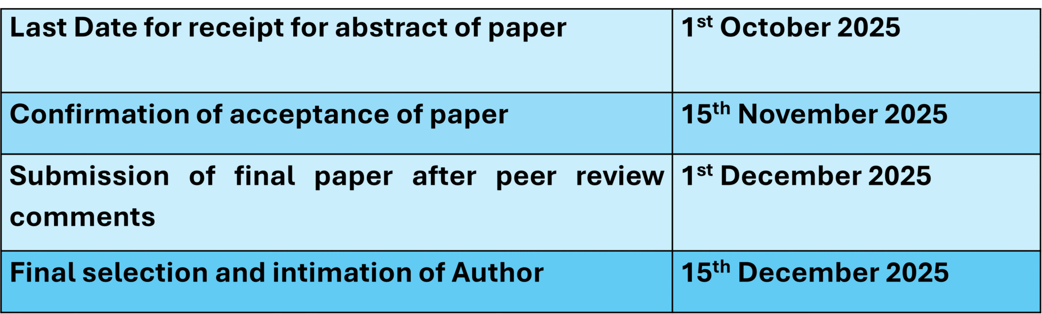 Technical Paper Submission – IWWMA